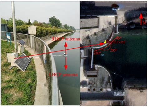 Gnss R Experiment Setup At Dongshahe Station Download Scientific Diagram