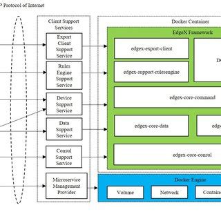 Sequence Diagram Of Microservice Management Provider Initialization Download Scientific Diagram