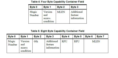 Unable To Properly Control St25dv64kc Read Write P
