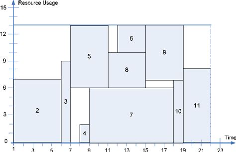 Figure 1 From A New Bi Objective Model For A Multi Mode Resource Constrained Project Scheduling