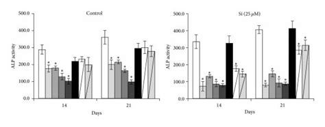 Modulation Of Intracellular Signalling Pathways By Si Cell Cultures Download Scientific