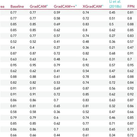 example heatmaps generated from the nih s chest x ray 14 dataset input