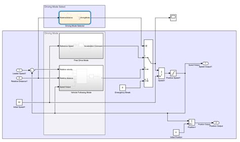 github parkjunho7265 autonomous vehicle modeling