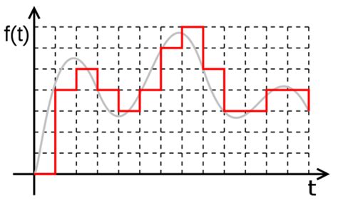 Introduction Verilog HDL Verilog Syntax WikiLabs