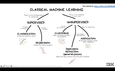 Build And Deploy Your Machine Learning Models Effortlessly By Anam Mahmood Analytics Vidhya