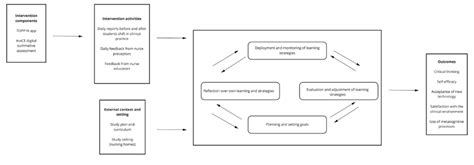 The Program Theory Assce Assessment Of Clinical Education Topp N Download Scientific The Program Theory Assce Assessment Of Clinical Education Topp N Download Scientific