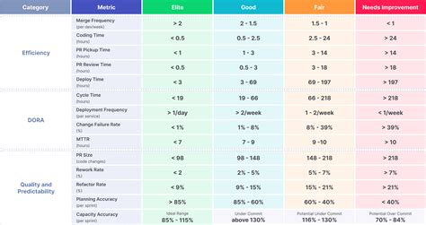 The 21 Developer Productivity Metrics You Should Measure Linearb Blog