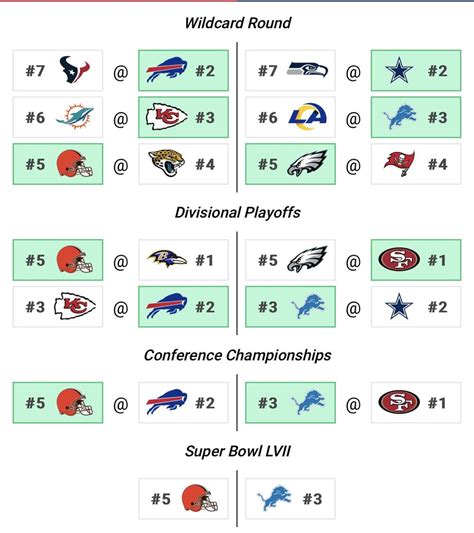 Nfl Script Leaked Rlakeeriebros