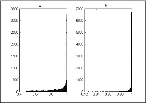 Figure 1 From Fast Gmm Based Voice Conversion For Text To Speech Synthesis Systems Semantic