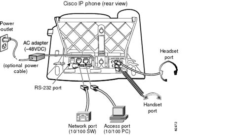 A Cisco IP Phone Administrator Guide For SIP Version Product Overview Version