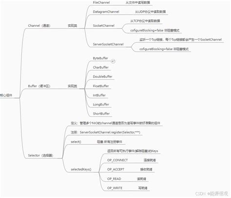 Jdk Java Io流概述 Ew帮帮网
