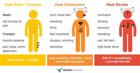 How To Protect Your Workers From Heat Stress Vector Solutions Aec