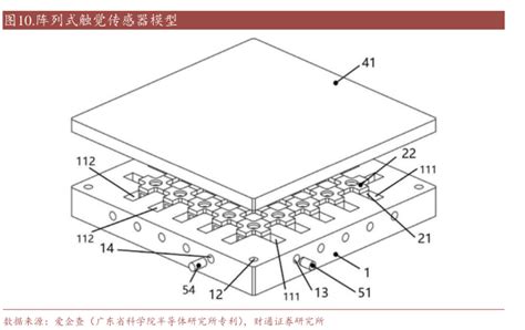 特斯拉人形机器人示范折叠t恤 行业研究数据 小牛行研