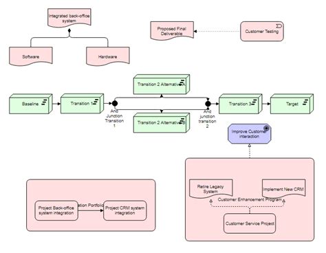 Archimate Data Modeling Tool Dragon1 Software