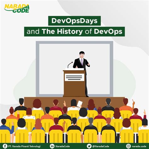 Naradacode On Linkedin Devopsdays Devops History Naradacode