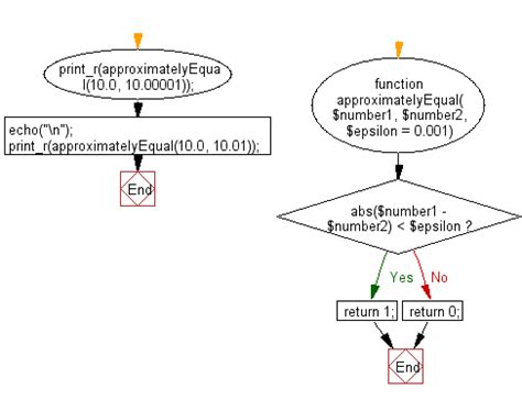 Php Exercise Check If Two Numbers Are Approximately Equal To Each Other W Resource