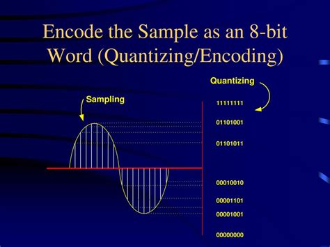 net 3710 pcm ppt download