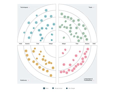 github minram polaris technology radar technology radar based javascript