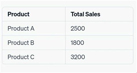 Dax Powerbi Dataanalysis Dataanalysis Businessintelligence Dataanalytics Datamodeling