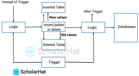 Top SQL Server Interview Questions And Answers