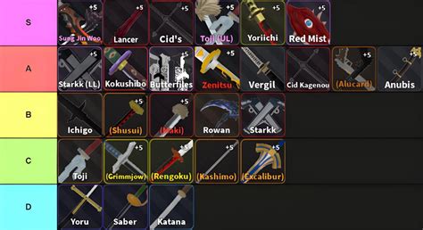 Ultimate Verse Piece Swords Guide And Tier List Lancer Destructoid