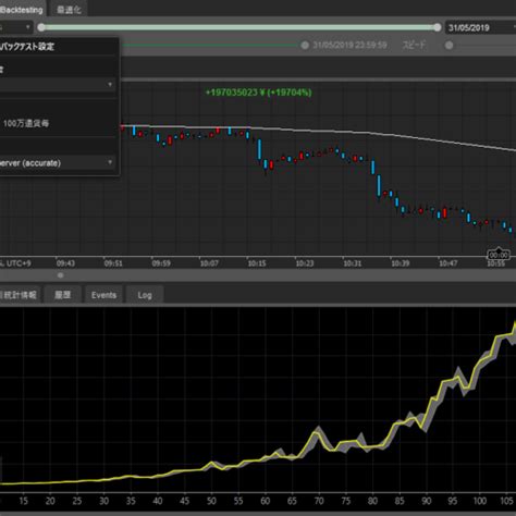 Forextech Ctrader専用のインジケーターとcbotを無償で公開しています。