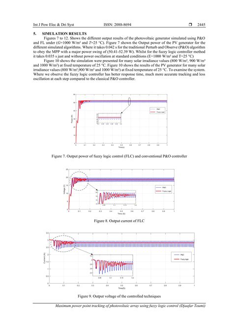 Maximum Power Point Tracking Of Photovoltaic Array Using Fuzzy Logic Control Pdf