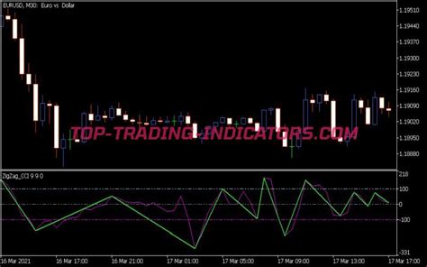 Zig Zag CCI Indicator Top MT5 Indicators Mq5 Or Ex5 Top Trading Indicators Com Best