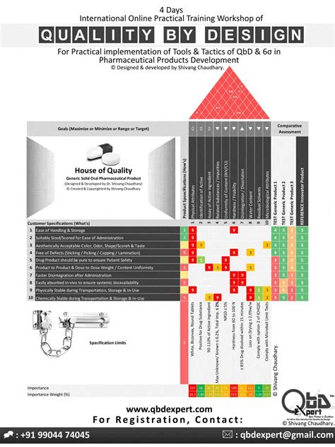 Rayane Zouaoui On Linkedin Doe Qbd Spc