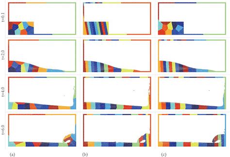 parallel frame work for smoothed particle hydrodynamics sph