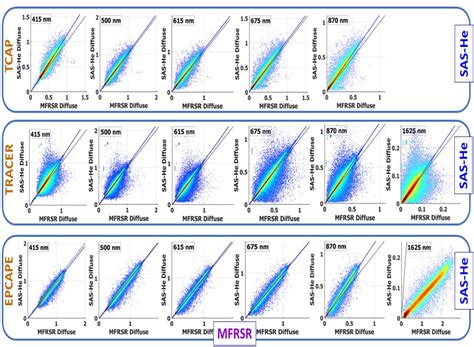 Figure 9 From Shortwave Array Spectroradiometer Hemispheric Sas He Design And Evaluation