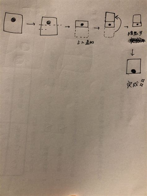 初めてのOpenCV 超初心者なので