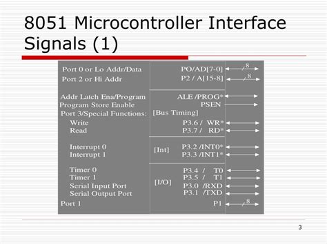 Ppt Assembler Language 8051 Powerpoint Presentation Free Download
