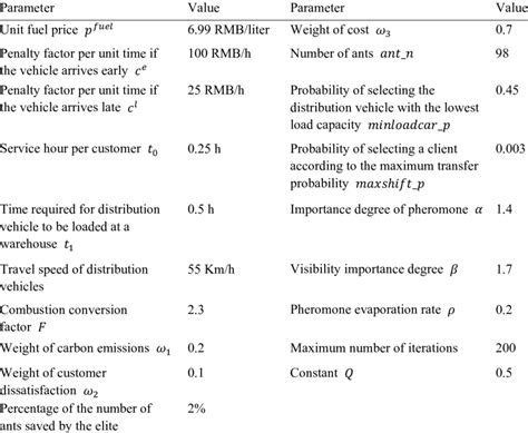 Description Of Relevant Parameters Download Scientific Diagram