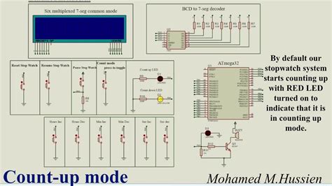 Mohamed Mahmoud Hussien On Linkedin Embeddedsystems Atmega32