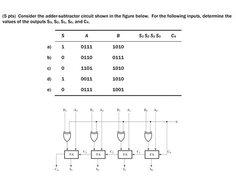 Solved Consider The Adder Subtractor Circuit Shown In The