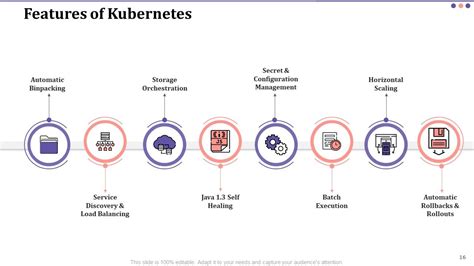 Kubernetes Concepts And Architecture Powerpoint Presentation Slides