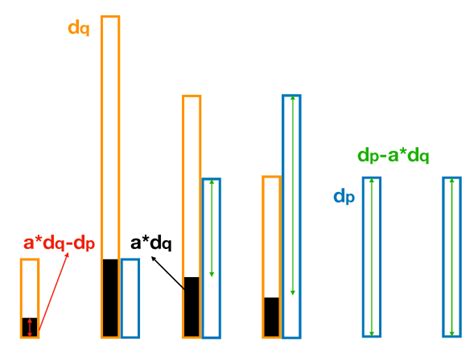 An Example Of Al 1 Distance If The Word Pair Indeed Has The Hypernym