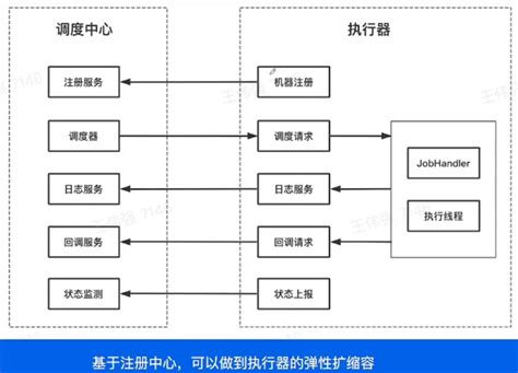 分布式定时任务 某某人8265 博客园