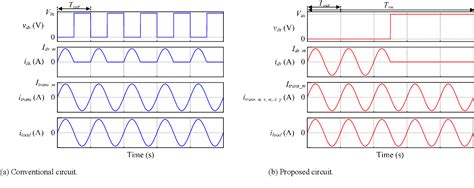 Figure 1 From A Frequency Multiplying Circuit Containing A High