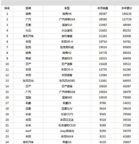 大老板也悲剧 一汽董事长秦焕明，东风悦达起亚副总离职！