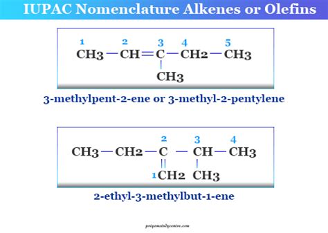 Alkenes Olefins Structure Nomenclature Examples