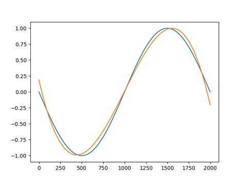 Global Variable Behavior With Unexpected Shadowing In Python Stack