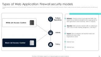 Firewall Network Security Powerpoint Presentation Slides PPT Presentation