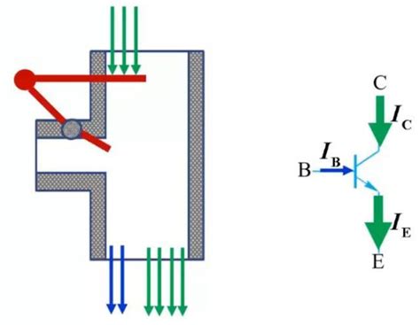 三极管的结构和工作特性 知乎