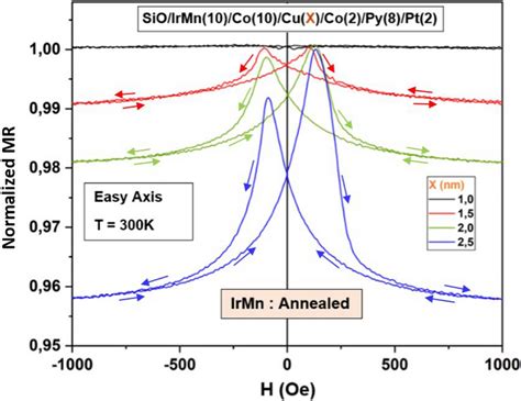 The Spacer Layer Thickness Dependence Of The Normalized Download Scientific Diagram