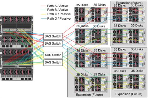 Sas Cabling Eli5 Rsysadmin