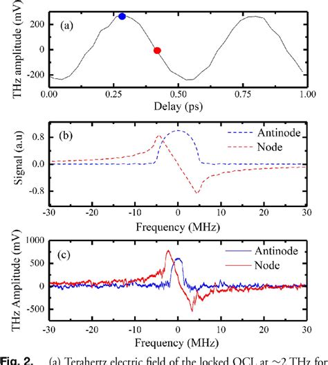 Figure 2 From Exact Frequency And Phase Control Of A Terahertz Laser Semantic Scholar