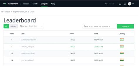sathvika vaidyula on linkedin hackerrank codingchallenge beginnersheet loops codingjourney…