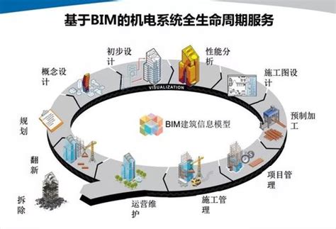 Bim是什么？了解bim工具的定义和应用 Bim免费教程腿腿教学网